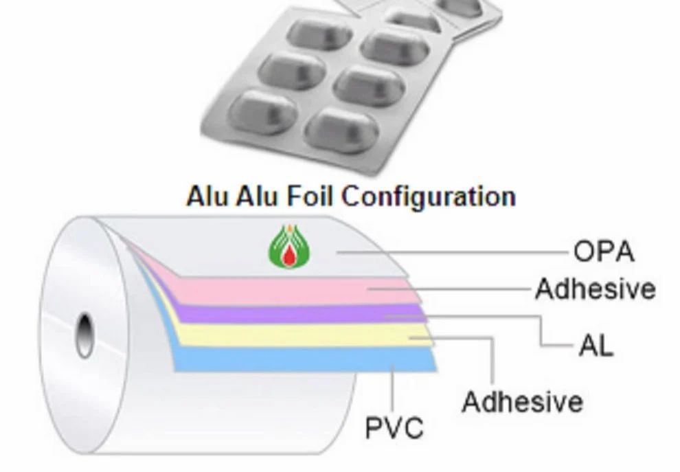Excel Foil Solutions